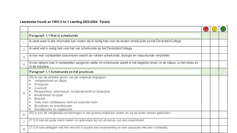 Leerdoelen VWO 3 hs 1 Scheikunde 2023-2024 Develstein College - Studeersnel