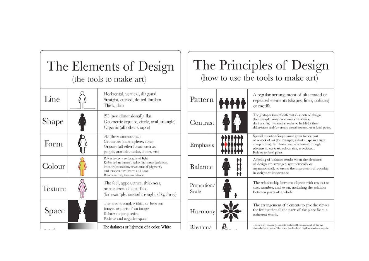 Elements and Principles of Design - Summary Notes - Studocu