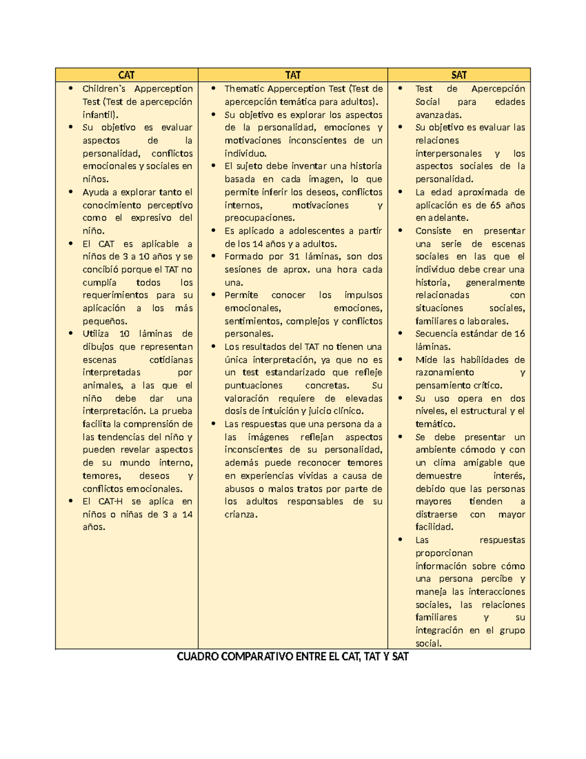 CAT - Cuadro Comparativo: CAT, TAT y SAT en Evaluación Psicológica ...