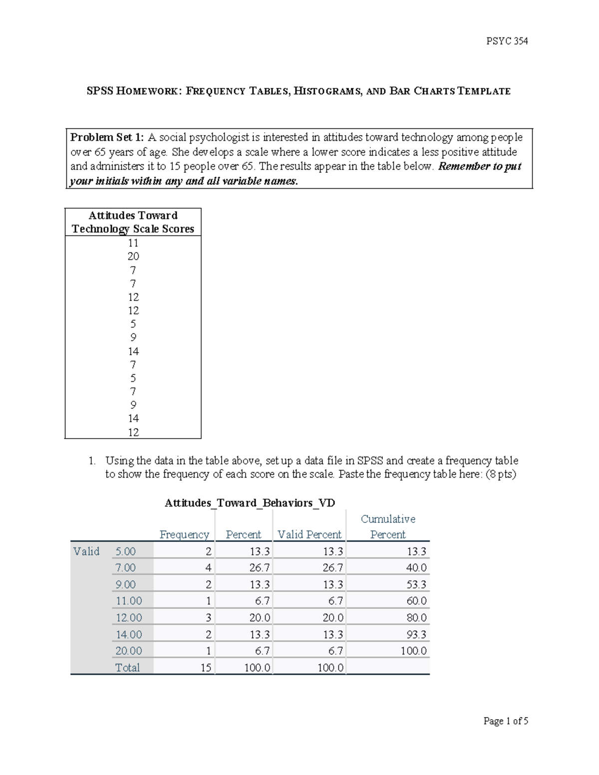 Spss Homework Assignment Week 1 Spss Homework Frequency Tables Histograms And Bar Charts 4407