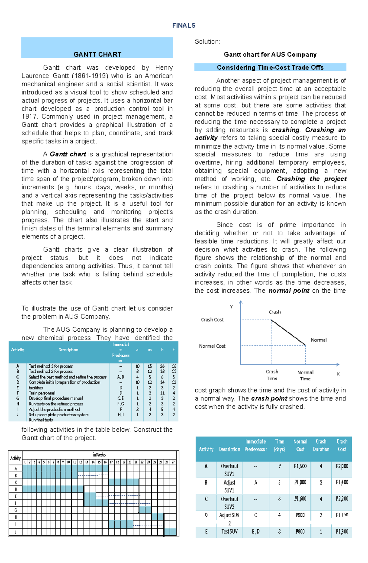 FINALS Gantt Chart Analysis and Project Management for AUS Company ...