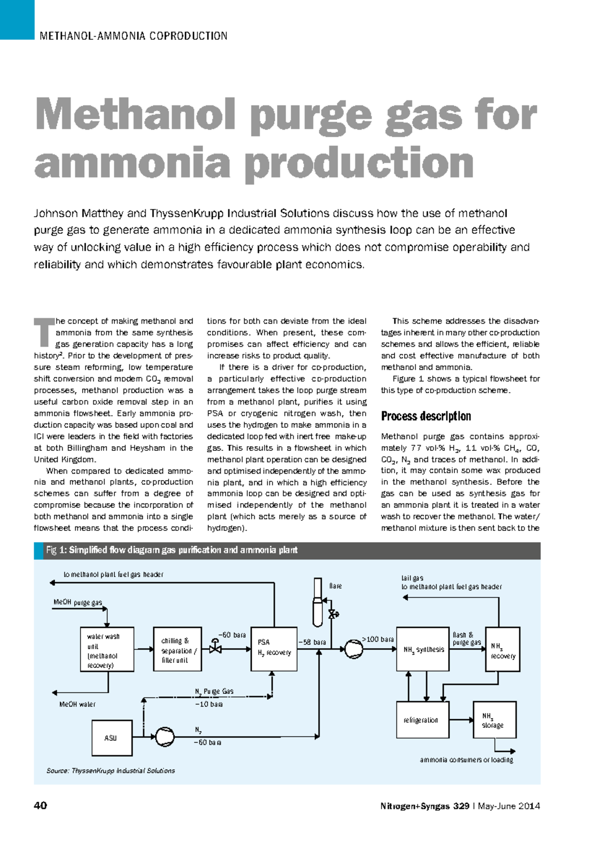 Methanol Ammonia Coproduction - T he concept of making methanol and ...