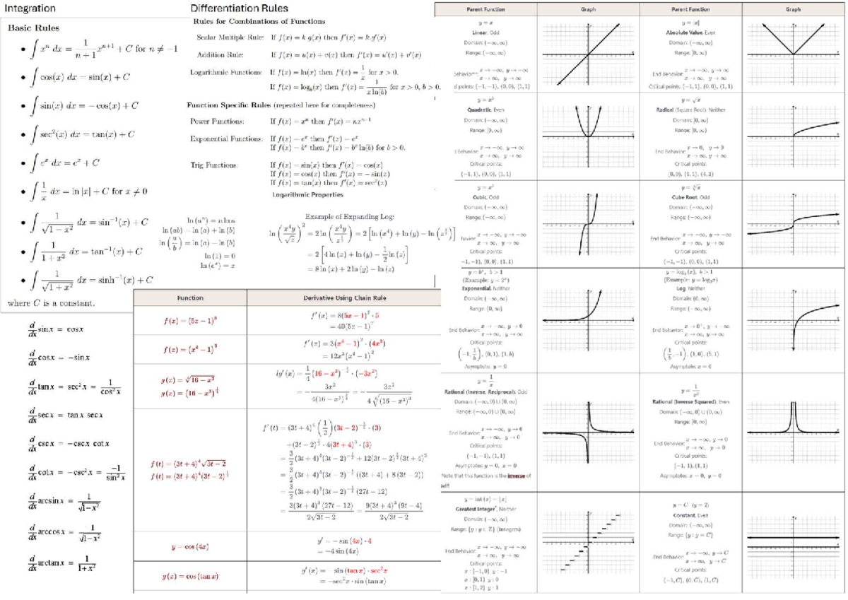 Cheat Sheet: Integration & Differentiation Rules for Functions - Studocu