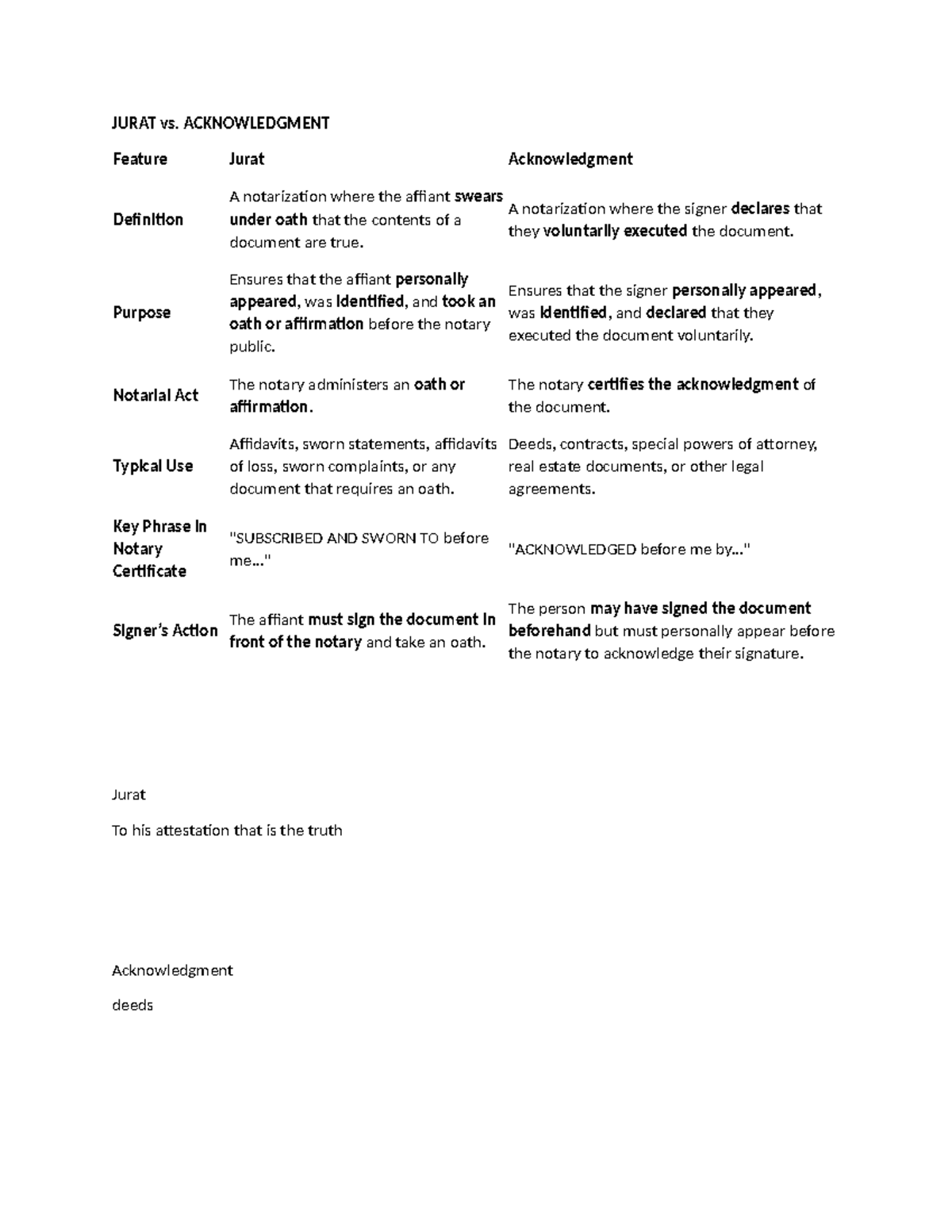 Legalforms jurat and ack - JURAT vs. ACKNOWLEDGMENT Feature Jurat Acknowledgment Definition A ...