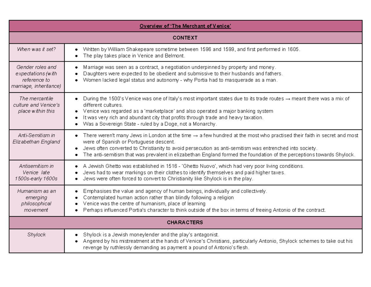 ENGL101: Merchant of Venice Study Notes and Character Analysis - Studocu