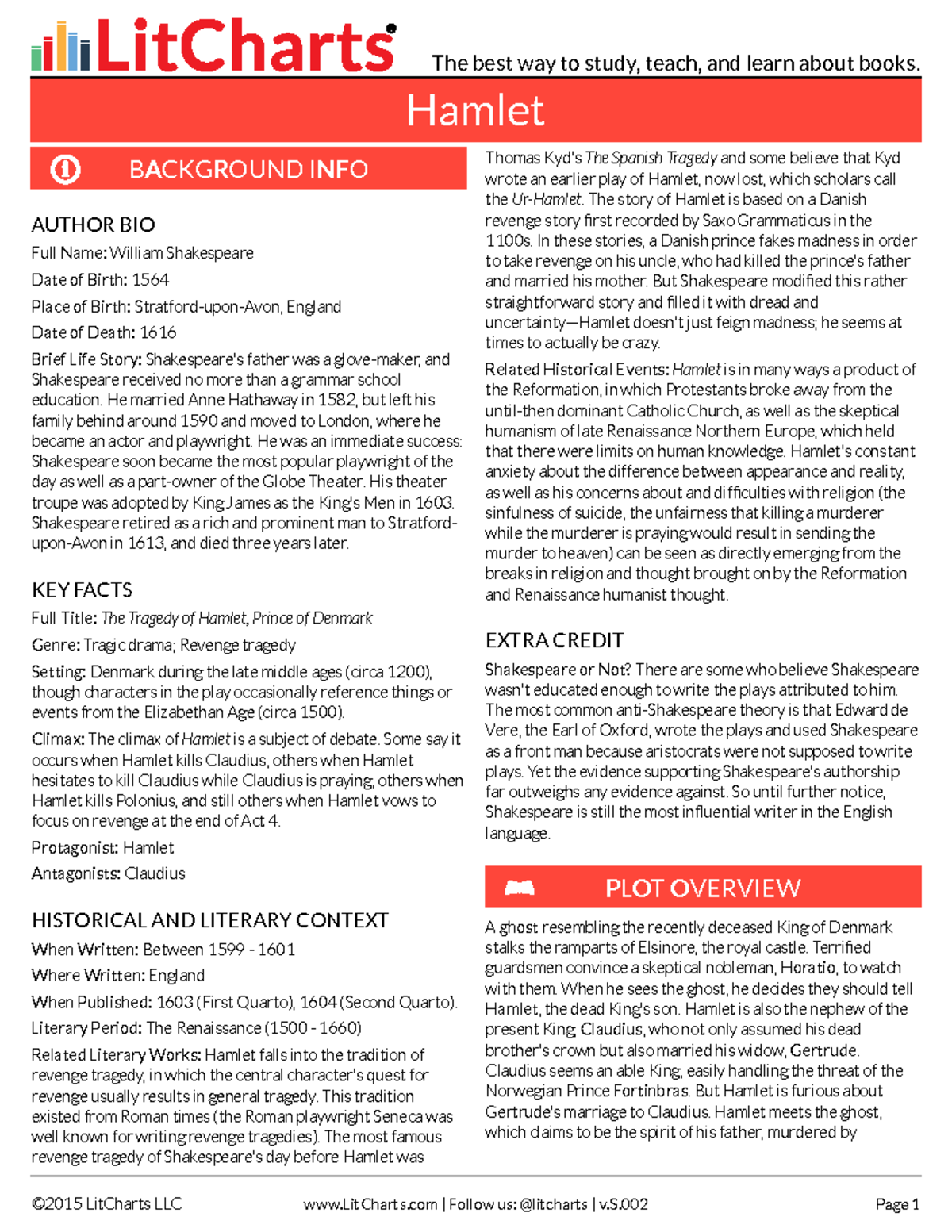 Hamlet (ENG 101) - Scene by Scene Summary & Analysis Chart - Studocu