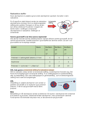 Kjemiske bindinger, karbonkjemi, Naturfag 1 - Atomer, grunnstoffer ...