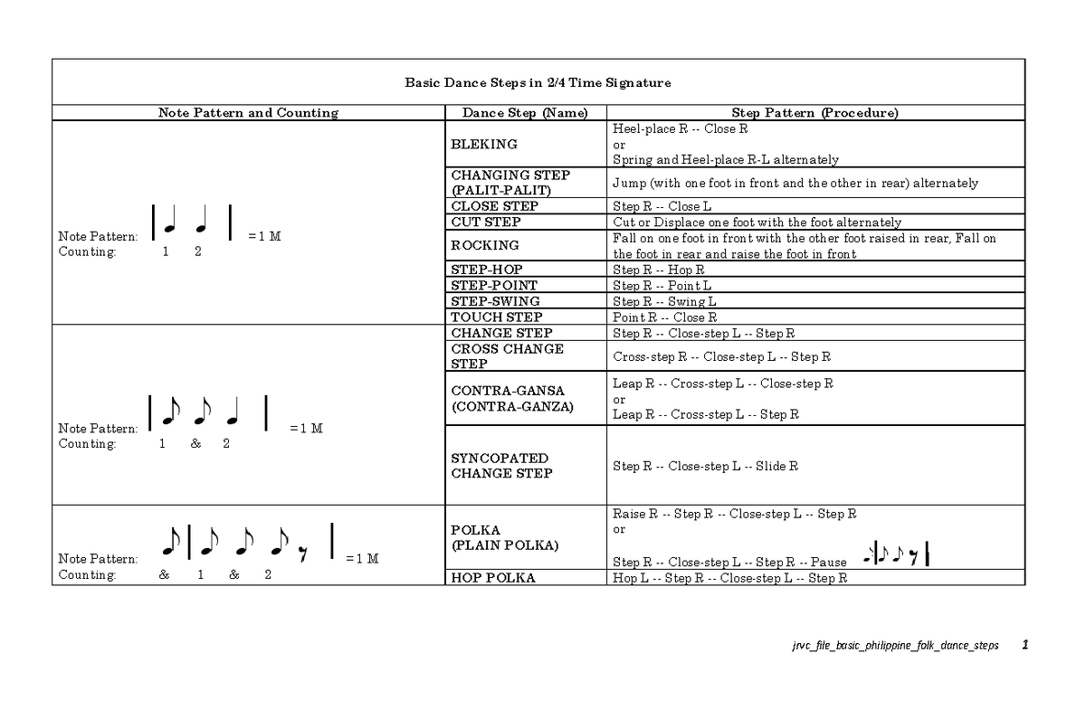 Basic Folk Dance Forms: Steps, Patterns, and Counting Techniques - Studocu