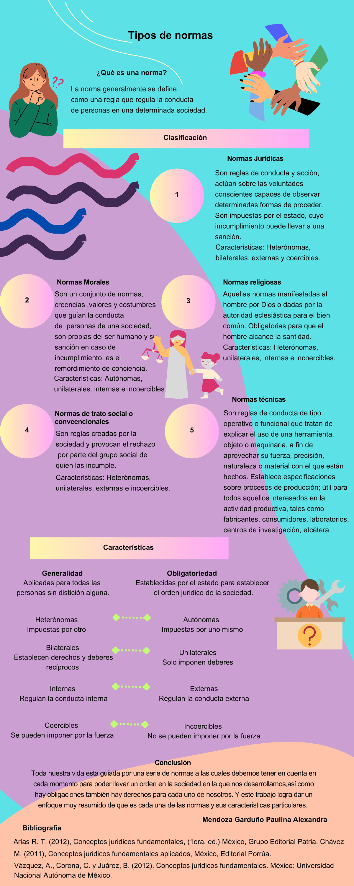 Tipos de Normas: Características y Clasificación Normativa - Studocu