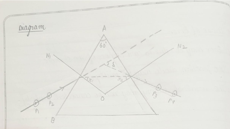 Physics Exp 09 - Practical: Angle of Minimum Deviation in Prism - Studocu