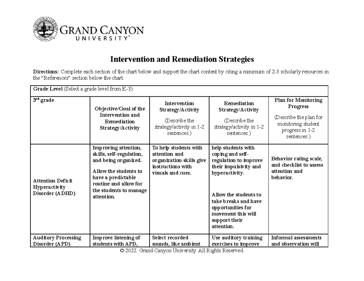 REA-350 RS T5: Chart of Intervention & Remediation Strategies - Studocu