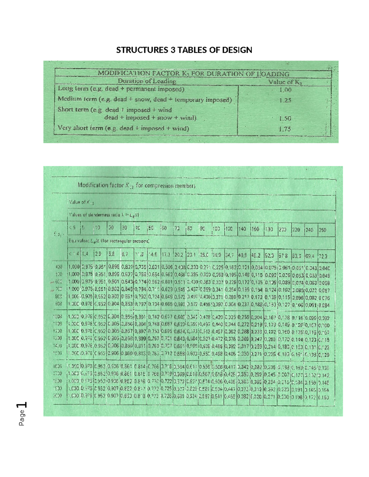 Structures 3: Design Modification Factors K3 & K12 for Loading Duration ...