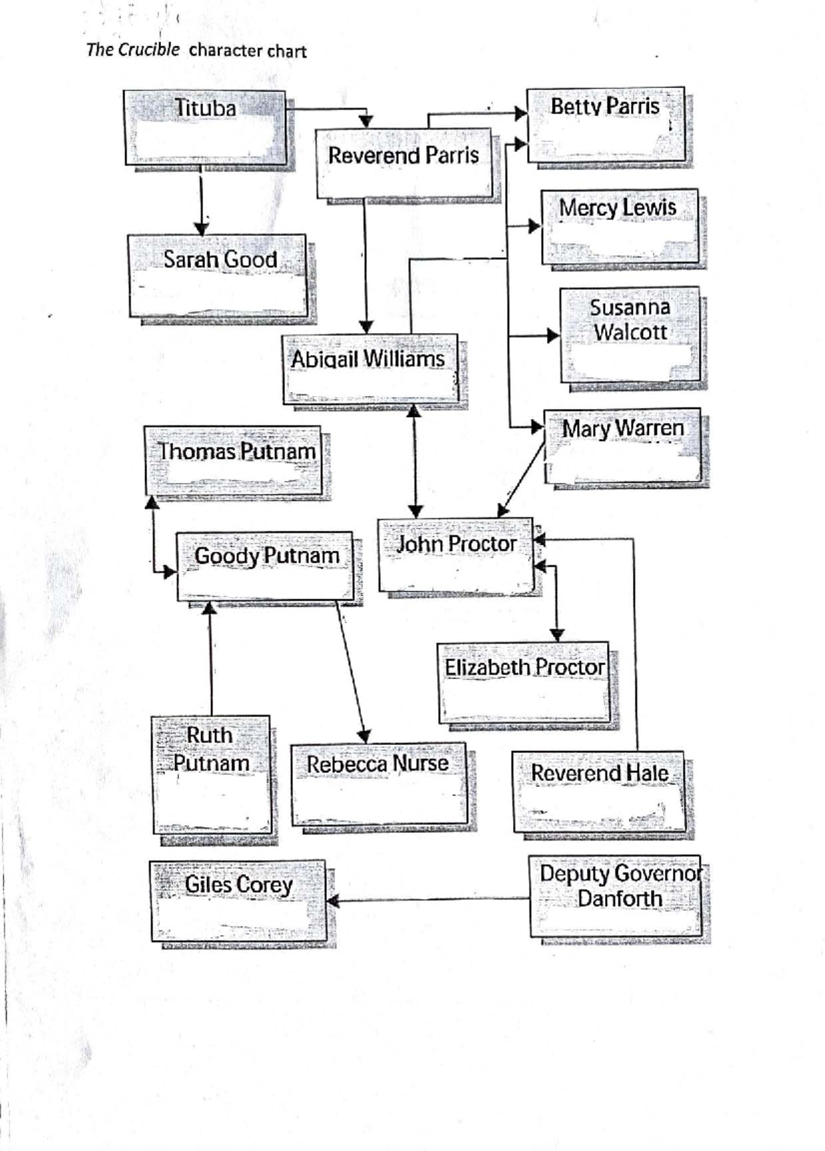 Crucible Character Flaws & Conflicts Analysis (ENG 101) - Studocu