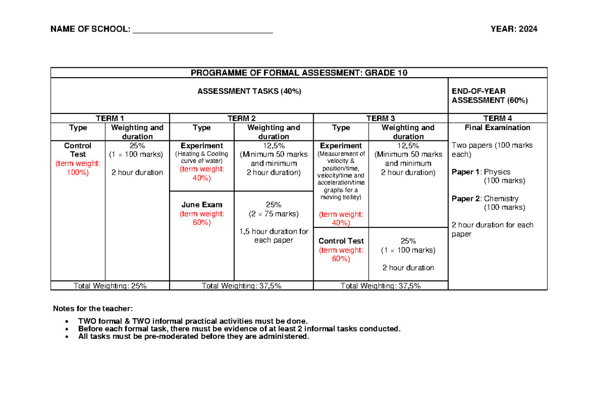 Grade 10 Formal Assessment Programme 2024 - Studocu