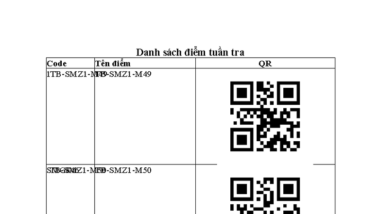 Mã QR code BVTB - For patrol project - Danh sách điểm tuần tra SMG805 ...