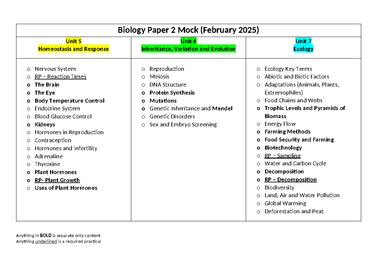 Biology Paper 2 Mock Revision List (Feb 2025) - Homeostasis & Ecology ...