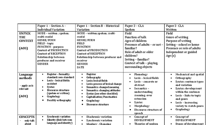 Overall Checklist for Exam - Language Methods (AO3) - Pearson 2026 ...