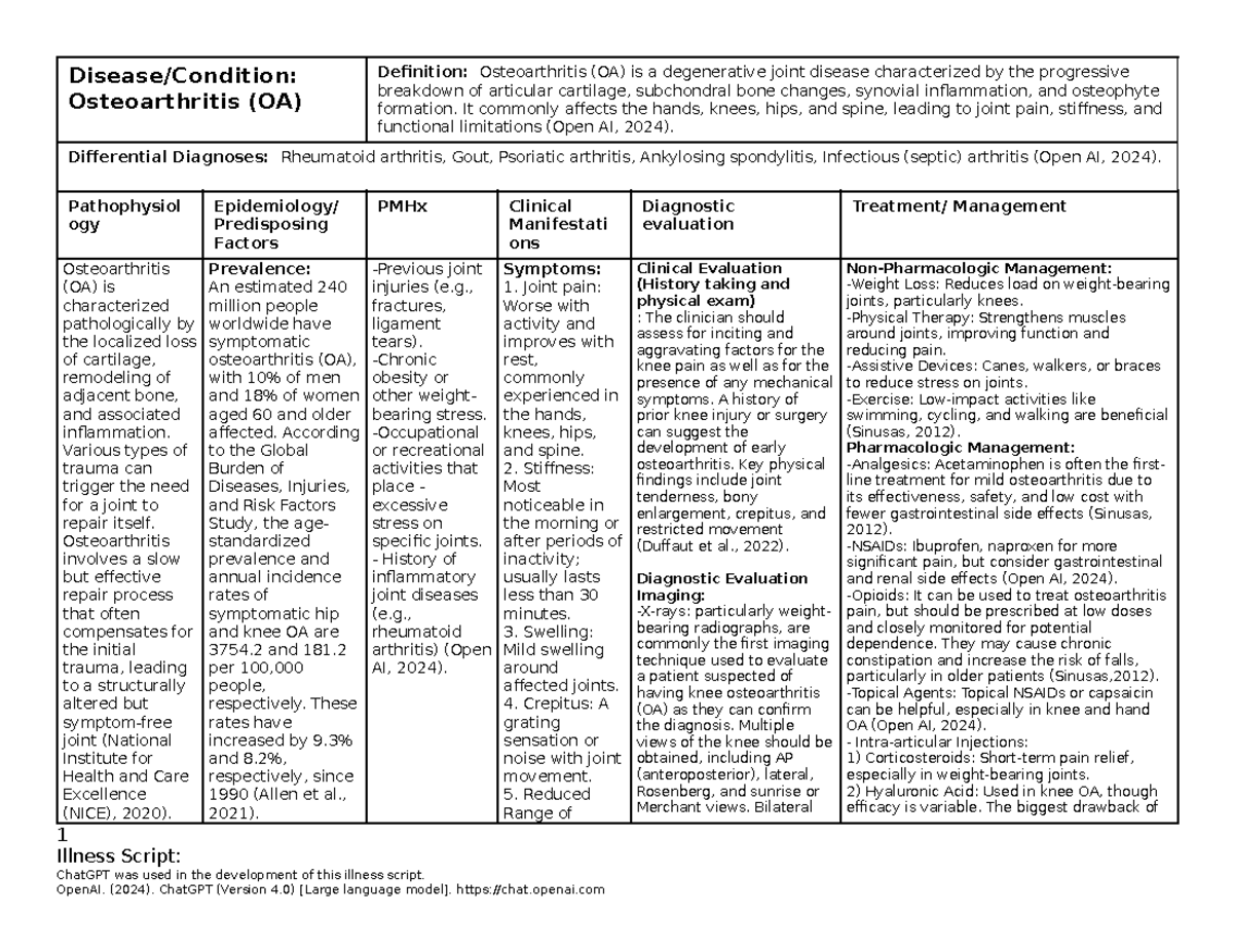 NURS 642 Module 11 Illness script 10 Osteoarthritis - Disease/Condition ...
