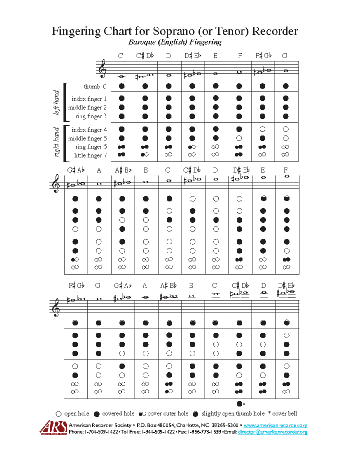 Fingering Chart for Soprano Recorder - F# Gb G G# Ab A A# Bb B C C# Db ...