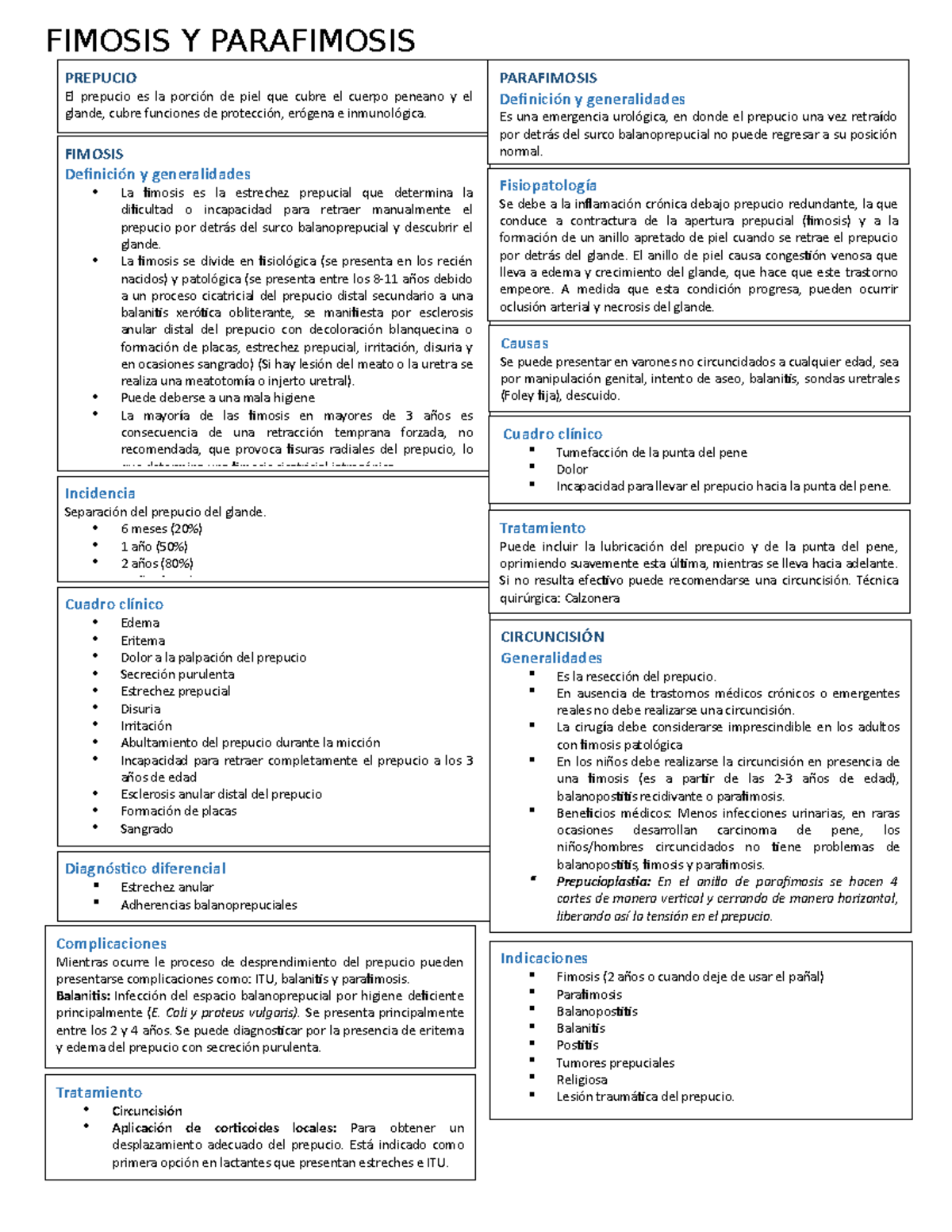 Notas de Clase sobre Fimosis y Parafimosis en el Sistema Reproductor ...