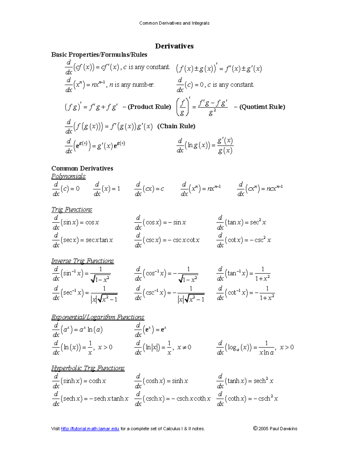 CZ1008 Calculus I: Common Derivatives & Integrals Cheat Sheet - Studocu