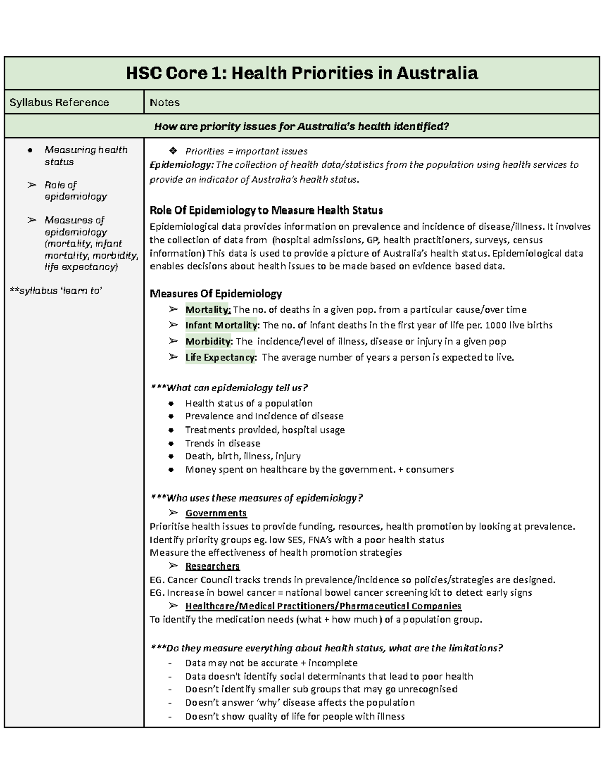 HSC Core 1: Health Priorities in Australia - Syllabus Reference Notes ...