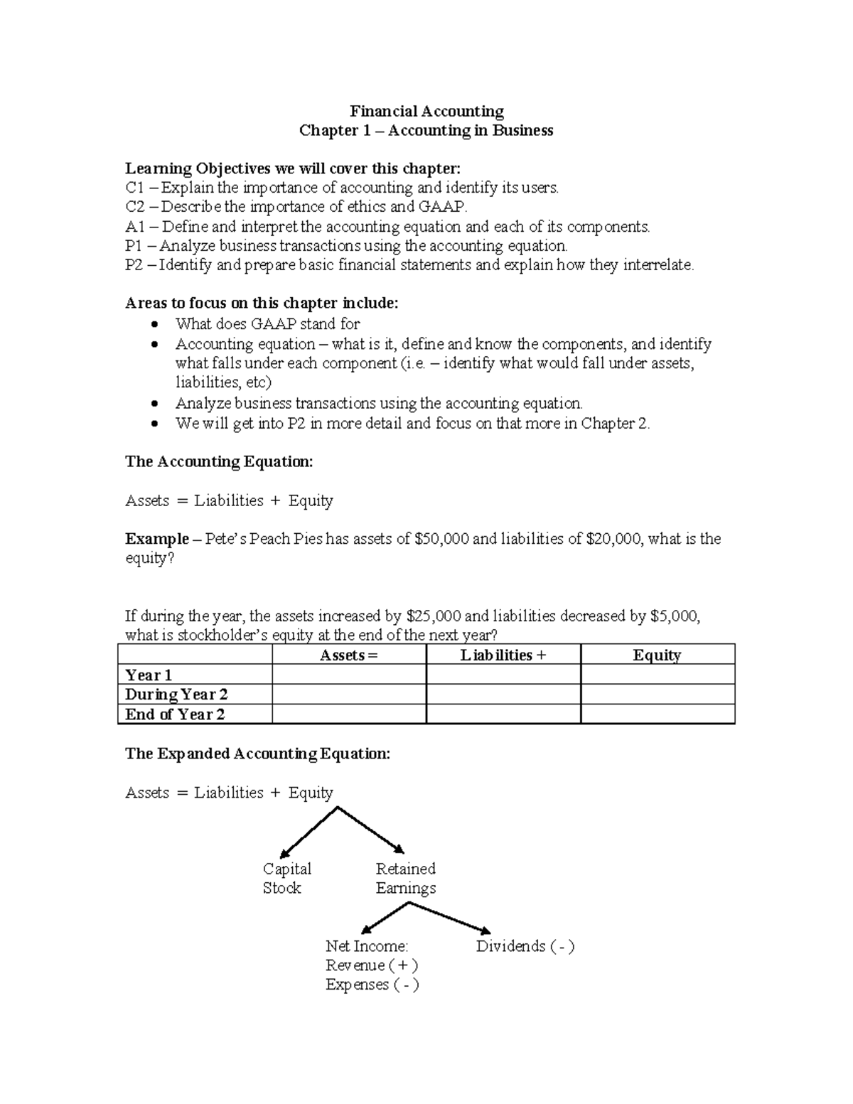 Chapter 1 Hand Out - Financial Accounting Chapter 1 – Accounting in ...