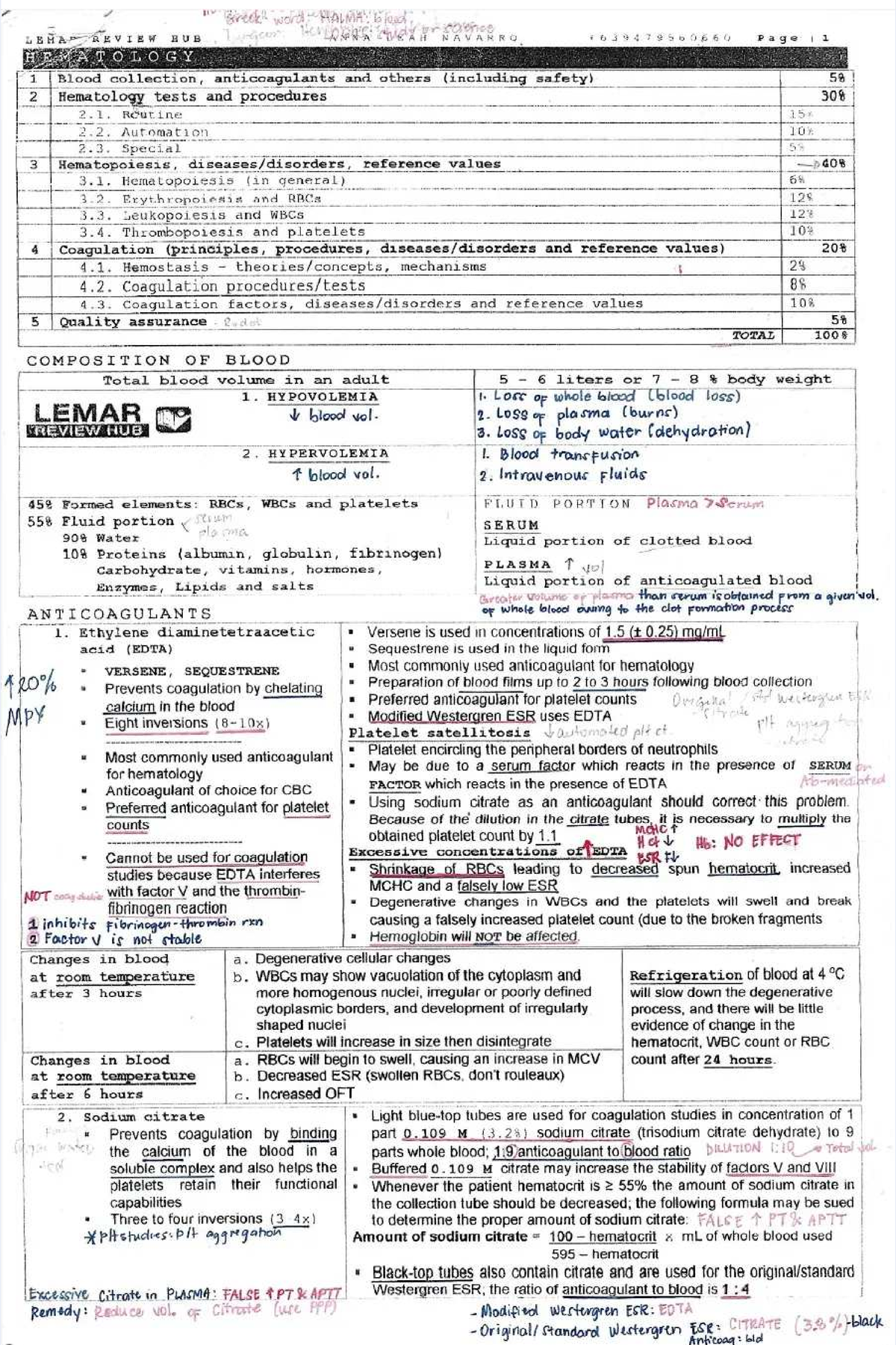 LEMAR 709C Hematology Review: Blood Collection & Coagulation Insights ...
