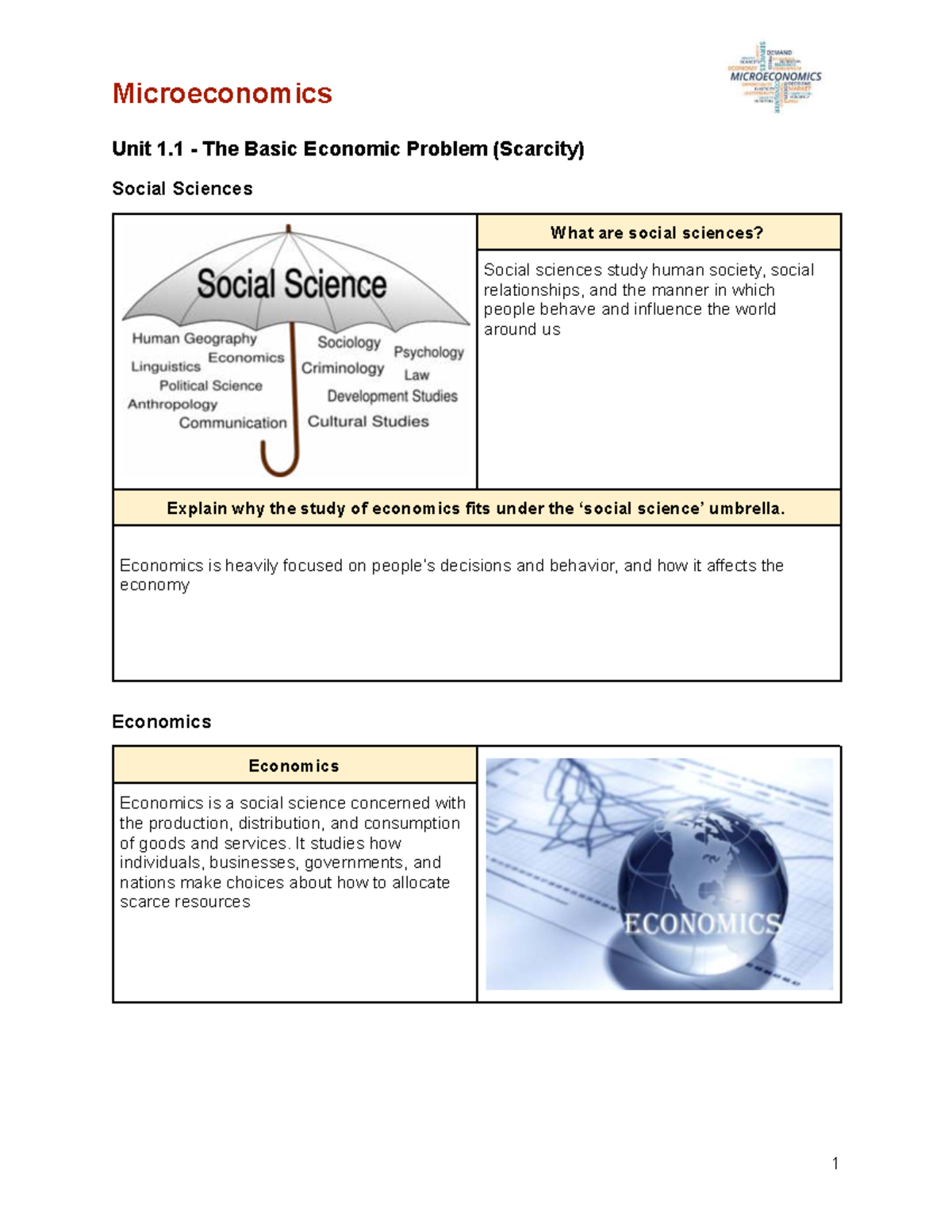 Microeconomics Unit 1.1: The Basic Economic Problem (Scarcity) Notes ...