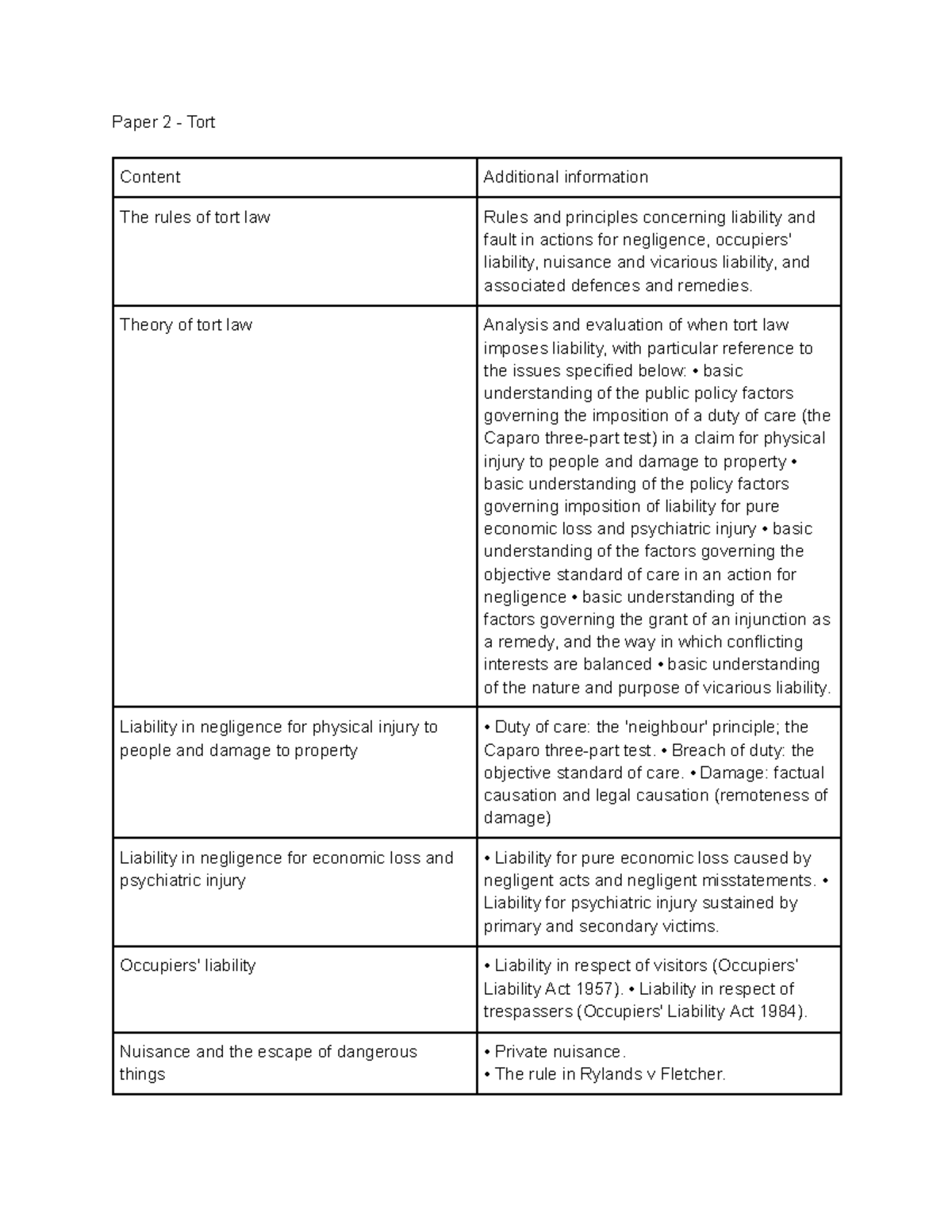 A Level Law Paper 2 (Tort) Comprehensive Guide and Analysis - Studocu