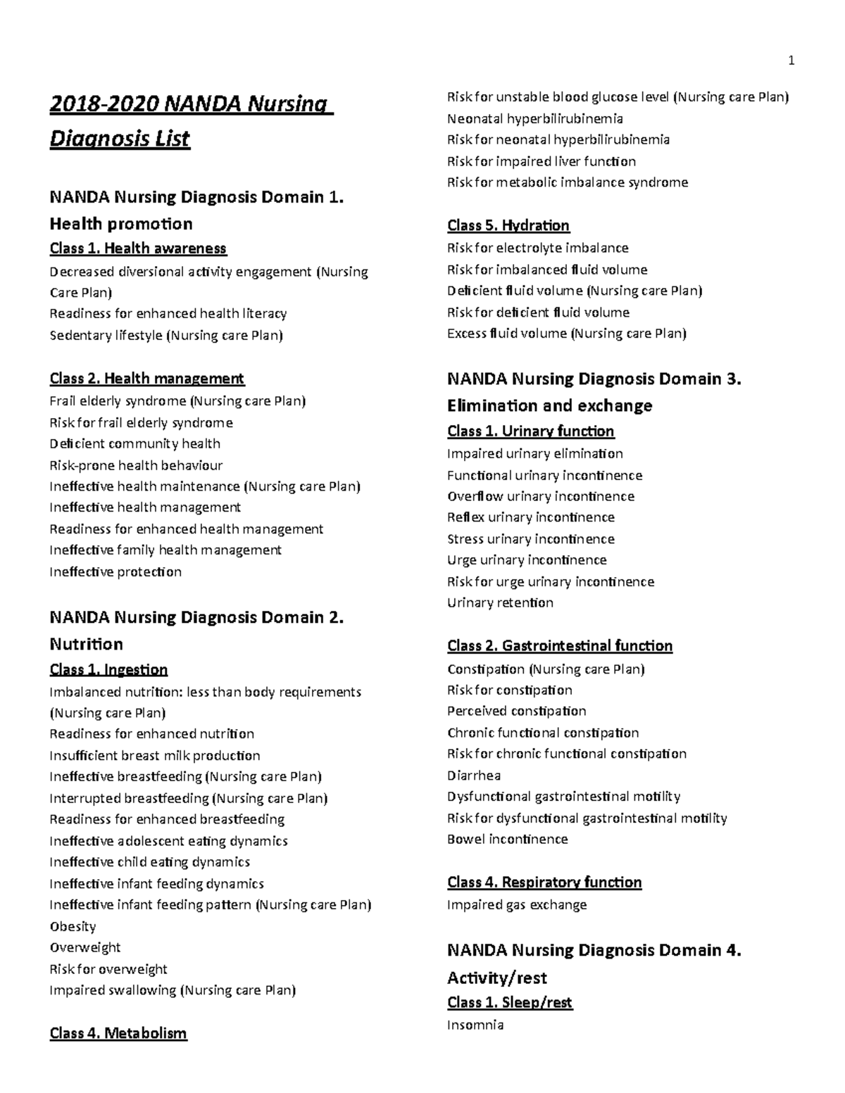 Nanda Nursing Diagnosis 2018 Edited-2 - 2018-2020 NANDA Nursing ...