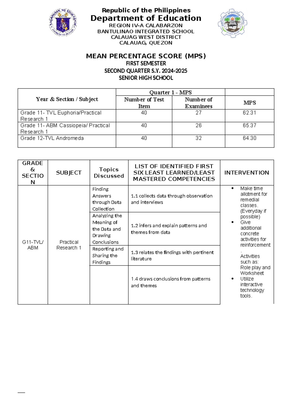 MPS Report for 2nd Quarter 2024-2025 | LSP SHS Calauag - Studocu
