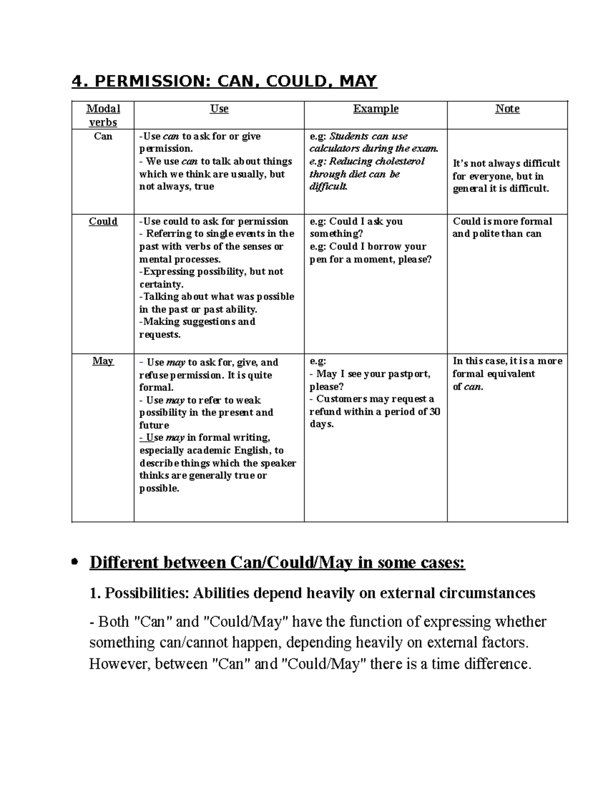 4. PERMISSION: CAN, COULD, MAY - Modal Verbs Explained - Studocu