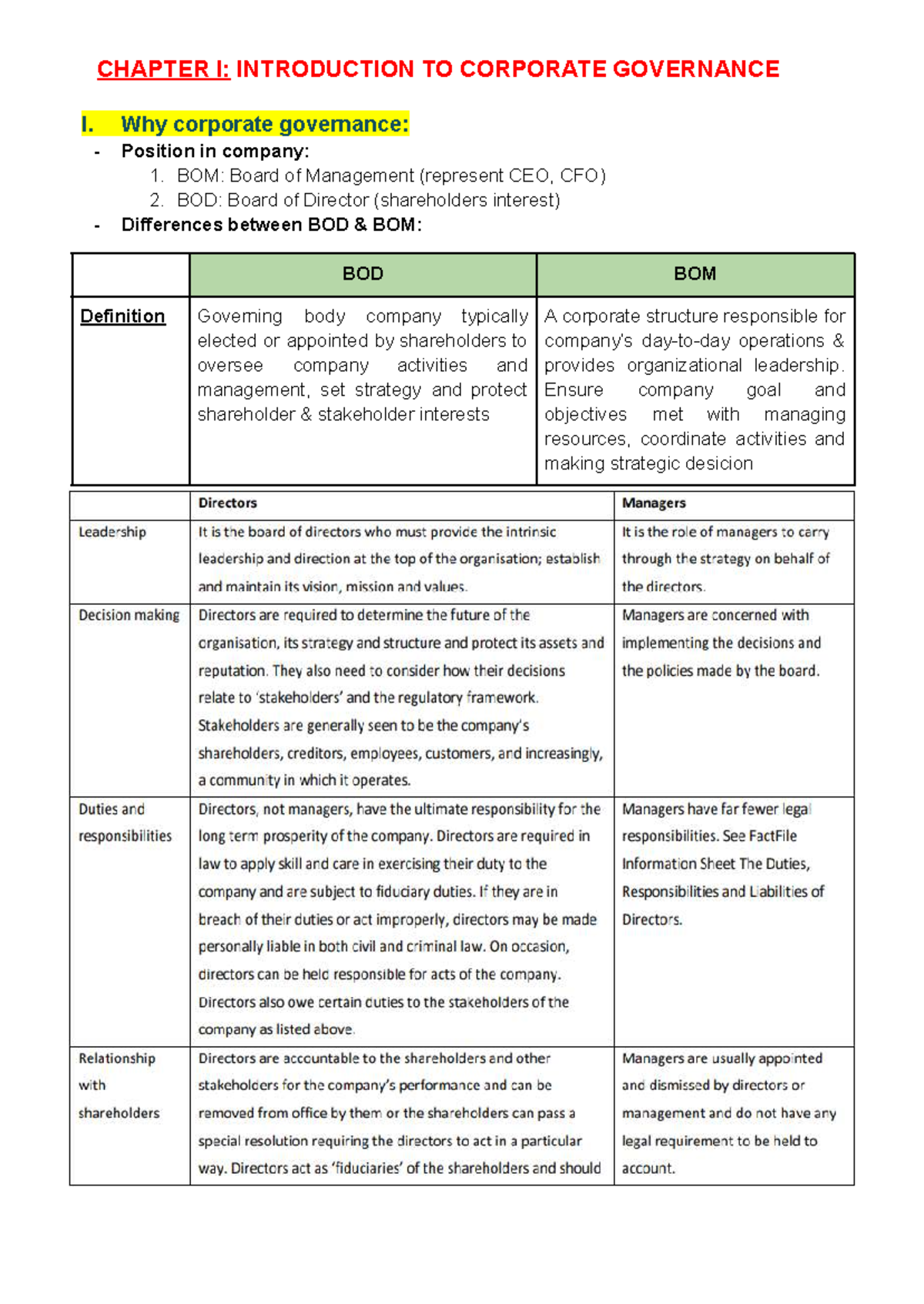 CG 101: Chapter 1 - Introduction to Corporate Governance Notes - Studocu