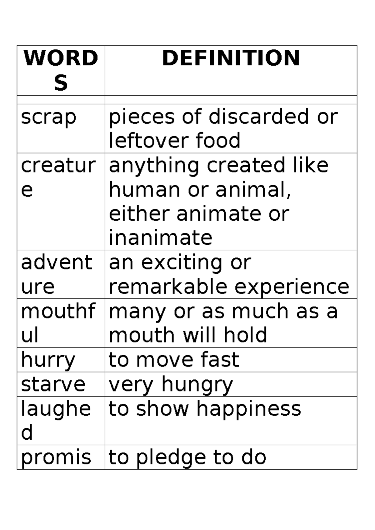 Catch UP Friday IMS - WORD S DEFINITION scrap pieces of discarded or ...