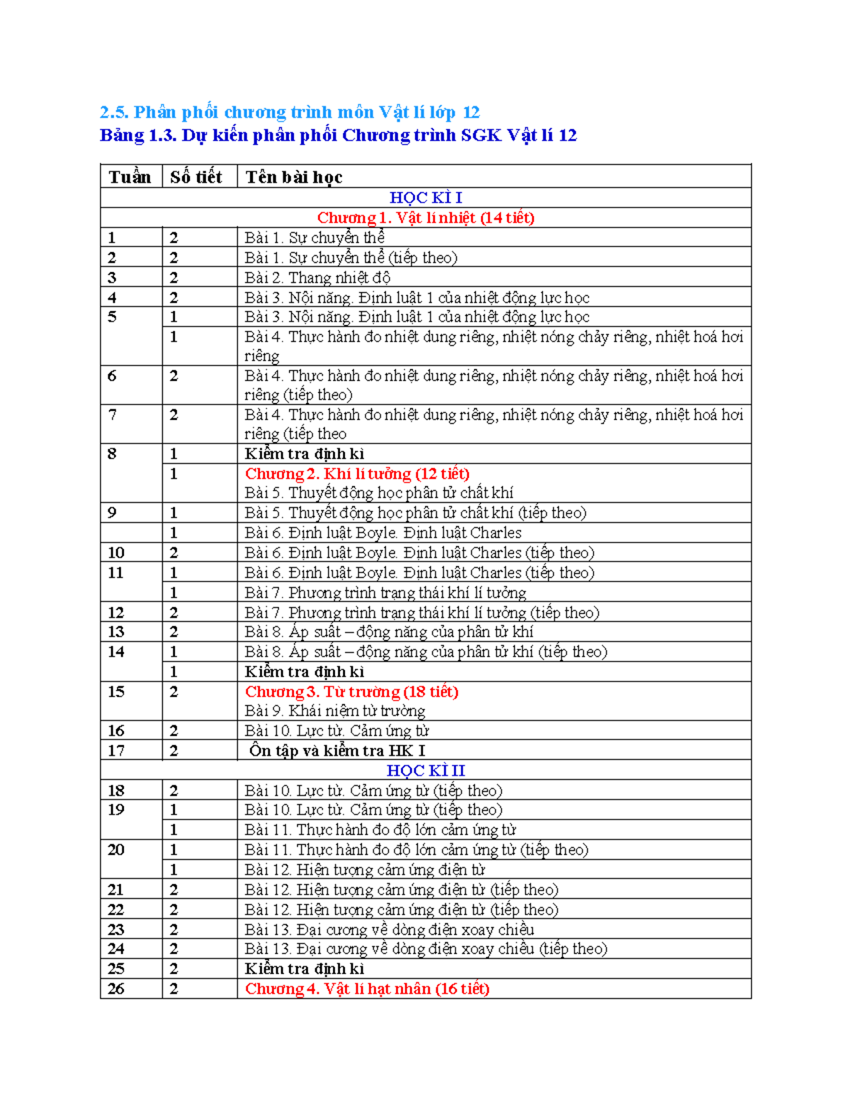 PHAN PHOI CHUONG TRINH VAT LI LOP 12 - HK 2024-2025 - SACH GIAO KHOA - Studocu