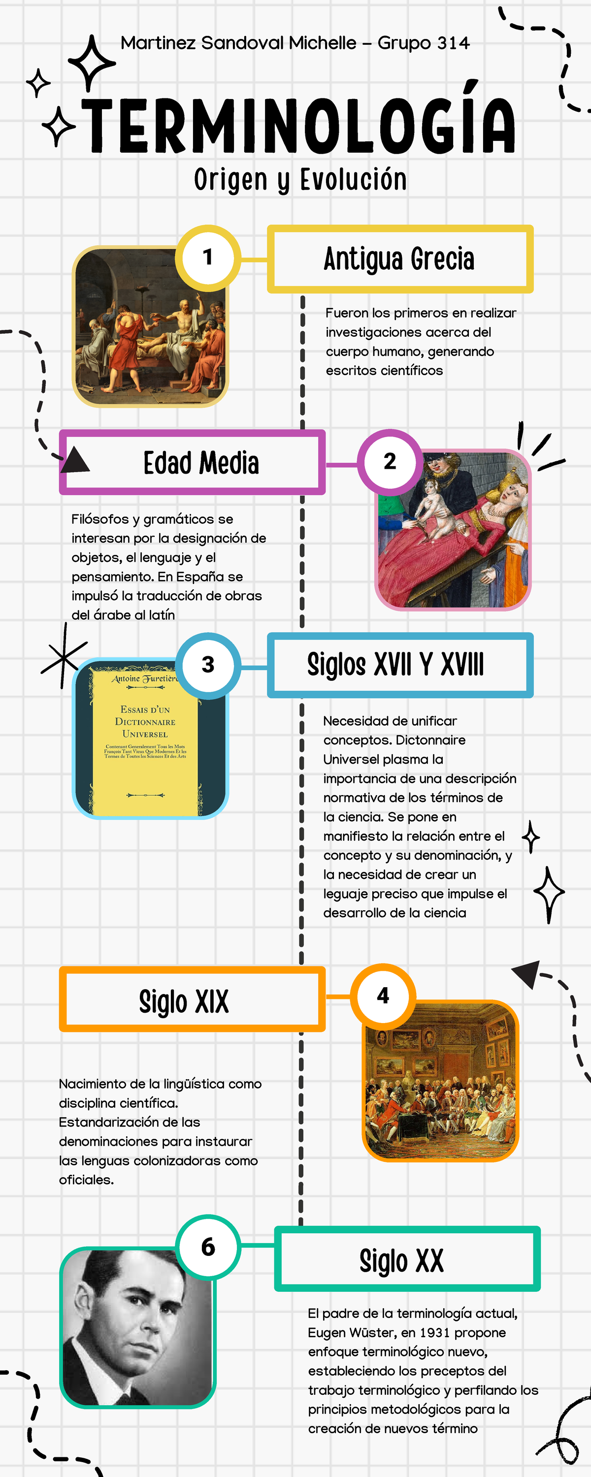 Historia y Evolución de la Terminología Médica - Grupo 314 - Studocu