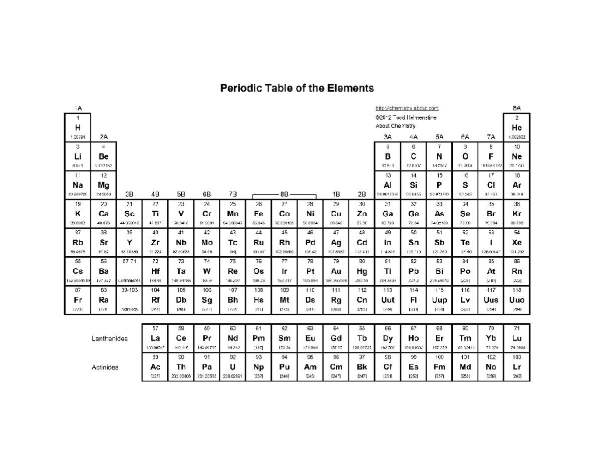 Periodic Table of Elements - Chemistry 1A 8A Study Guide - Studocu