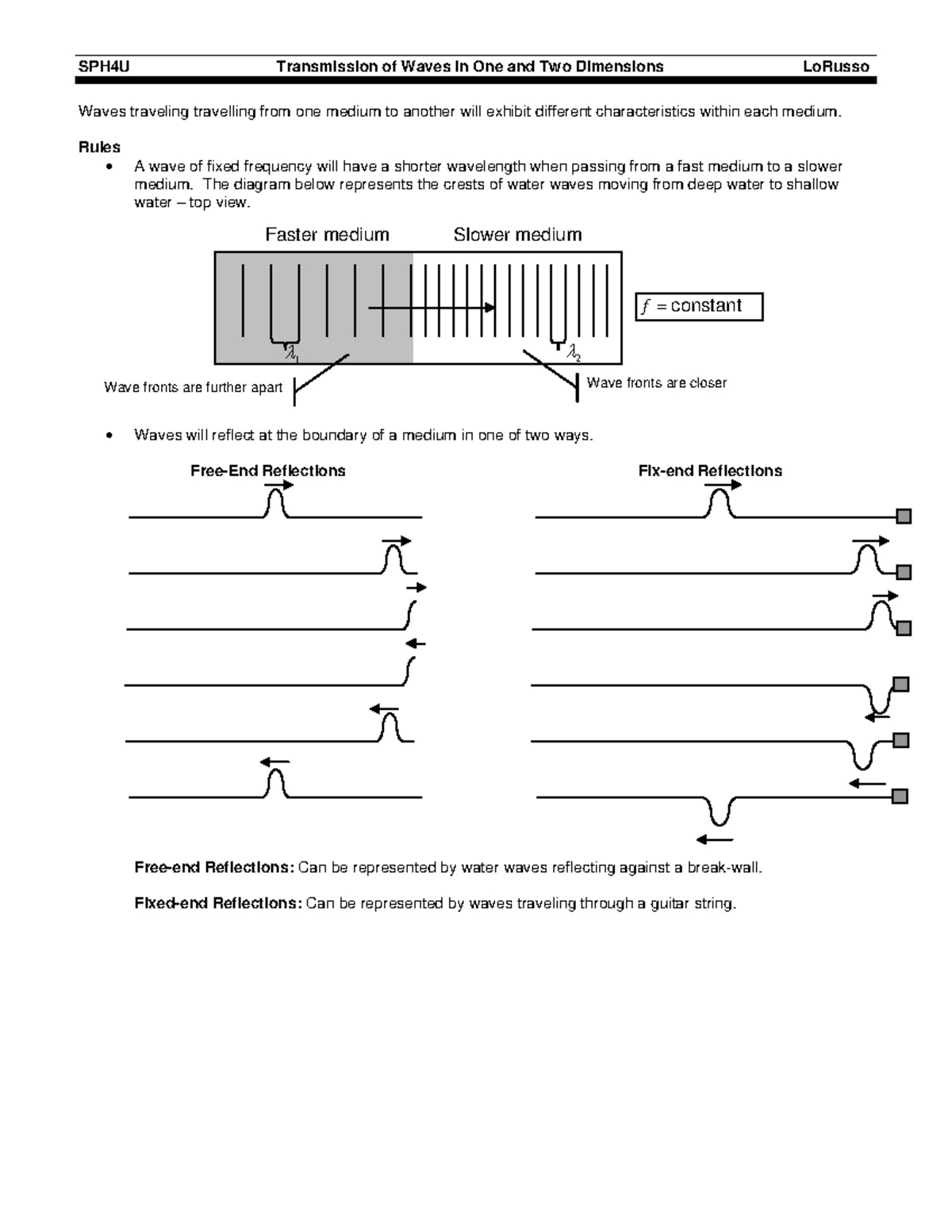 SPH4U Transmission of Waves: Reflection, Refraction, and Diffraction ...