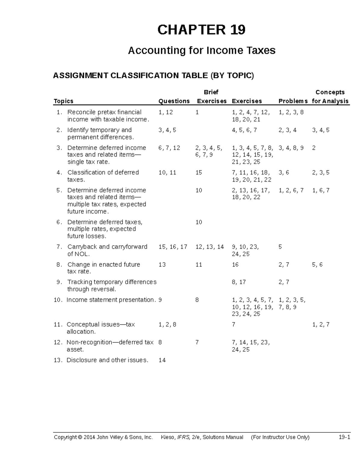 Accounting for Income Taxes Solutions Manual - Ch19 - Studocu