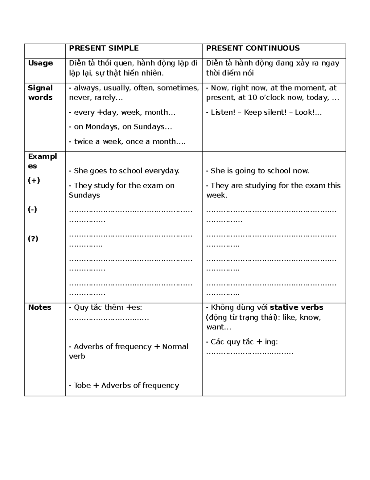 PRESENT SIMPLE vs PRESENT CONTINUOUS: Usage & Examples - Studocu