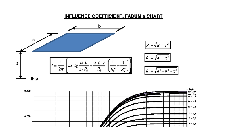 Influence Coefficient Analysis - FADUM ENG S5 - Studocu