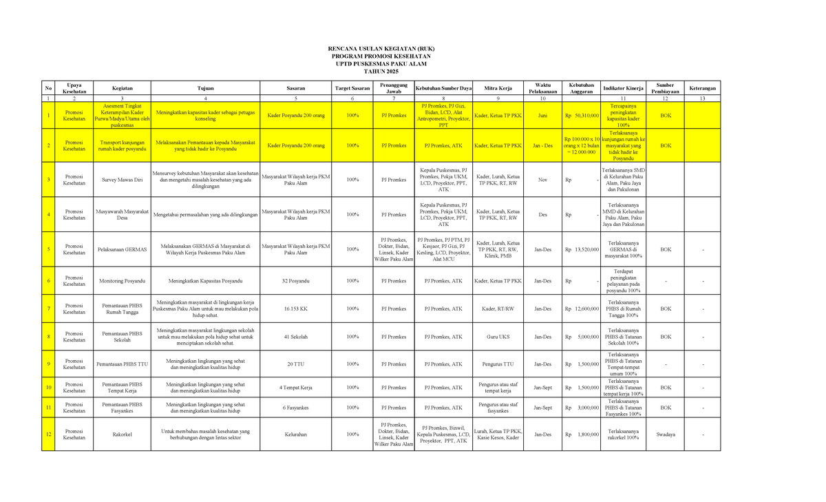 RUK Promkes 2025: Rencana Usulan Kegiatan Tahunan Kesehatan - Studocu