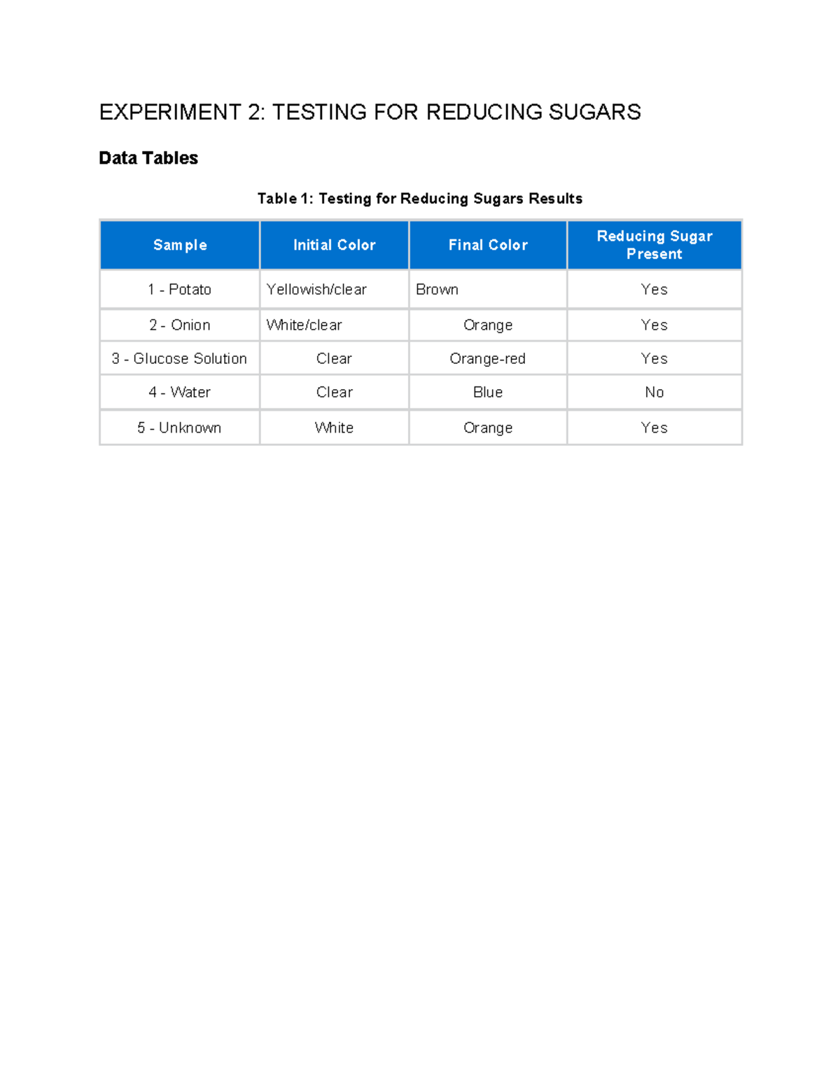 Experiment 2 Nutrition Post Lab - 3100:202 - EXPERIMENT 2: TESTING FOR ...