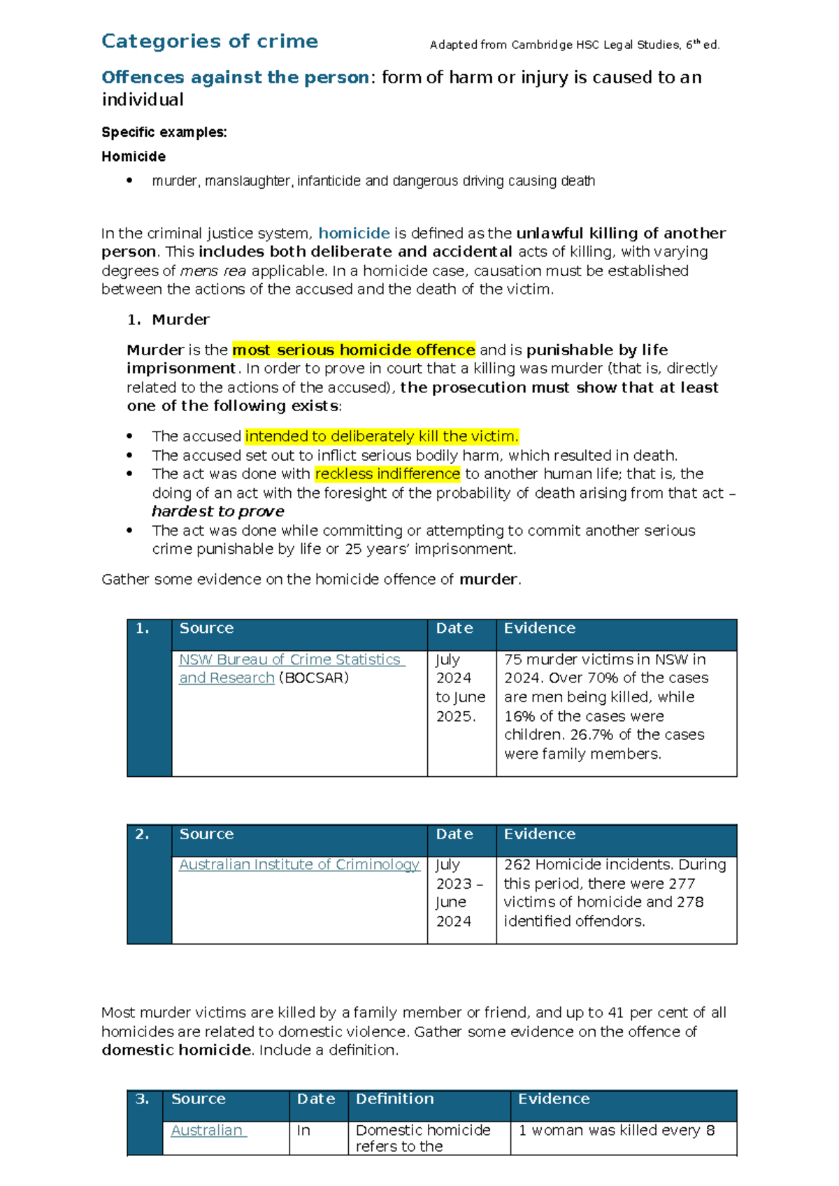 Categories of Crime: Offences Against the Person and More (HSC Legal ...