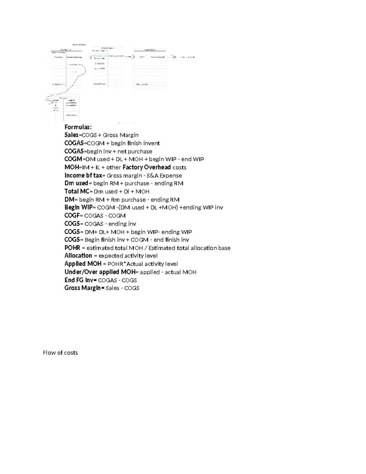 ACCT test 1 Notes - Formula Sheet for exam 1 - Formulas: Sales=COGS ...