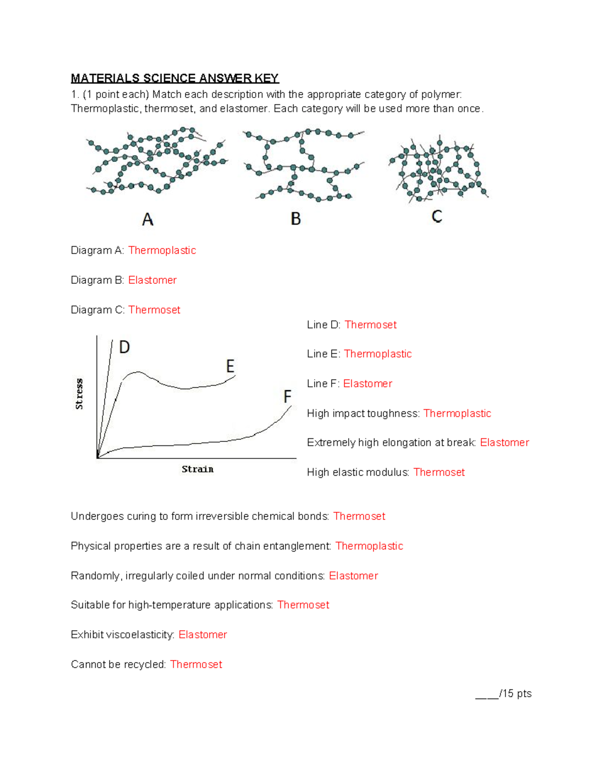 MATERIALS SCIENCE 2018 ANSWER KEY: POLYMERS & CHEMISTRY - Studocu