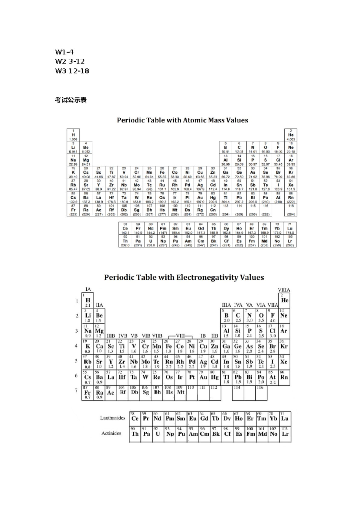 CHM136-C1-3 Exam Review: VSEPR, IR, NMR & Mass Spectrometry - Studocu