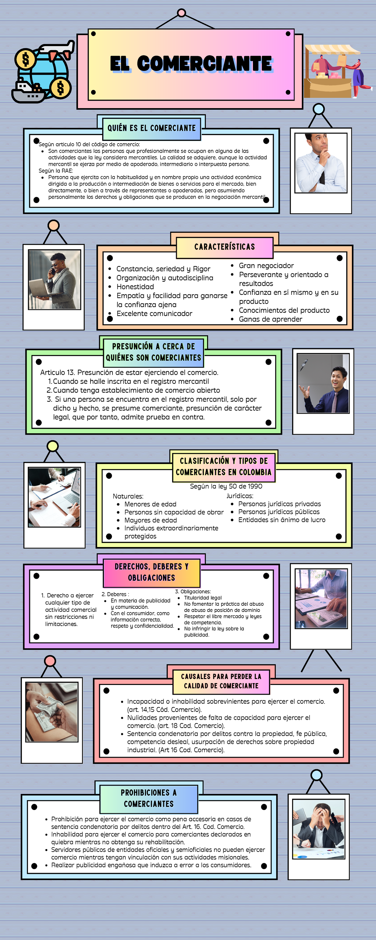 Infografía sobre el Comerciante según Ley 50 de 1990 - Studocu