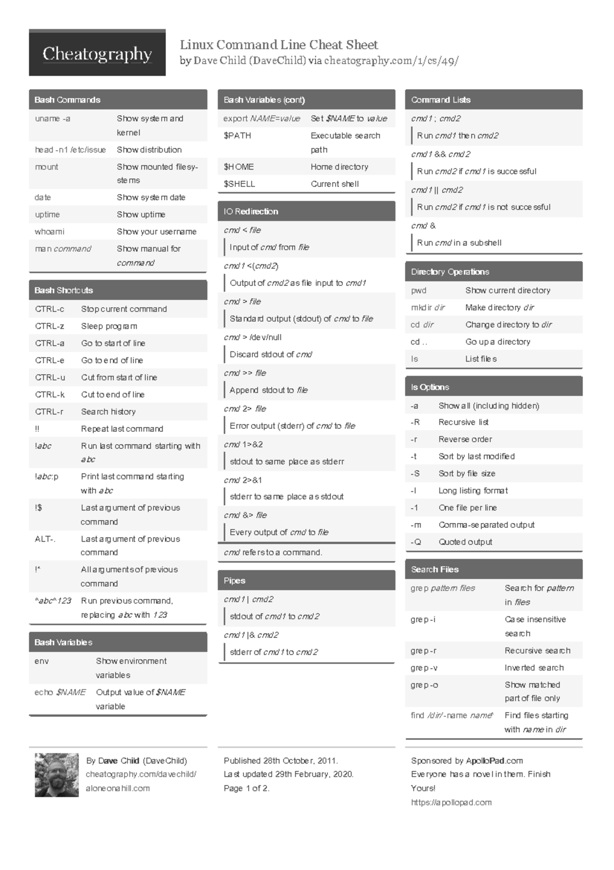 Linux Command Line Cheat Sheet (Bash Commands) - Studocu